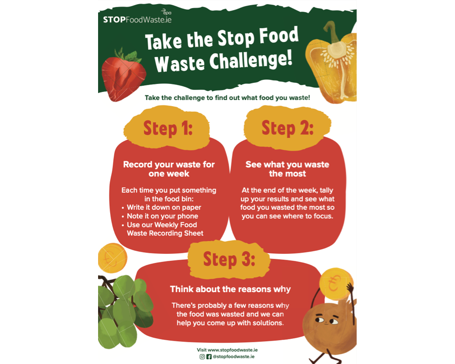 Take The Stop Food Waste Challenge - Stop Food Waste